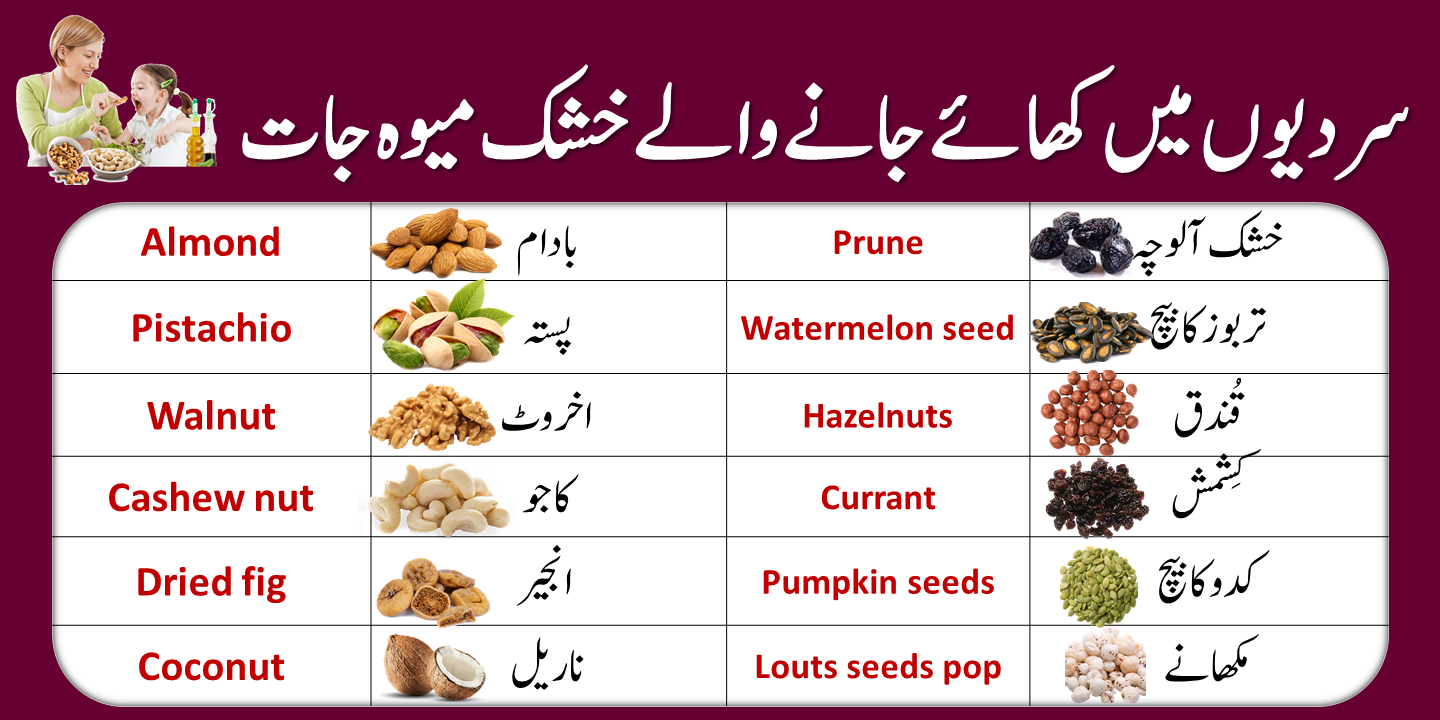 Dry fruits names in Urdu and English - Seekhlein