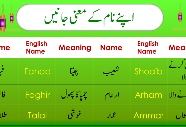 99 Allah Names In Urdu And English With Translation - Seekhlein