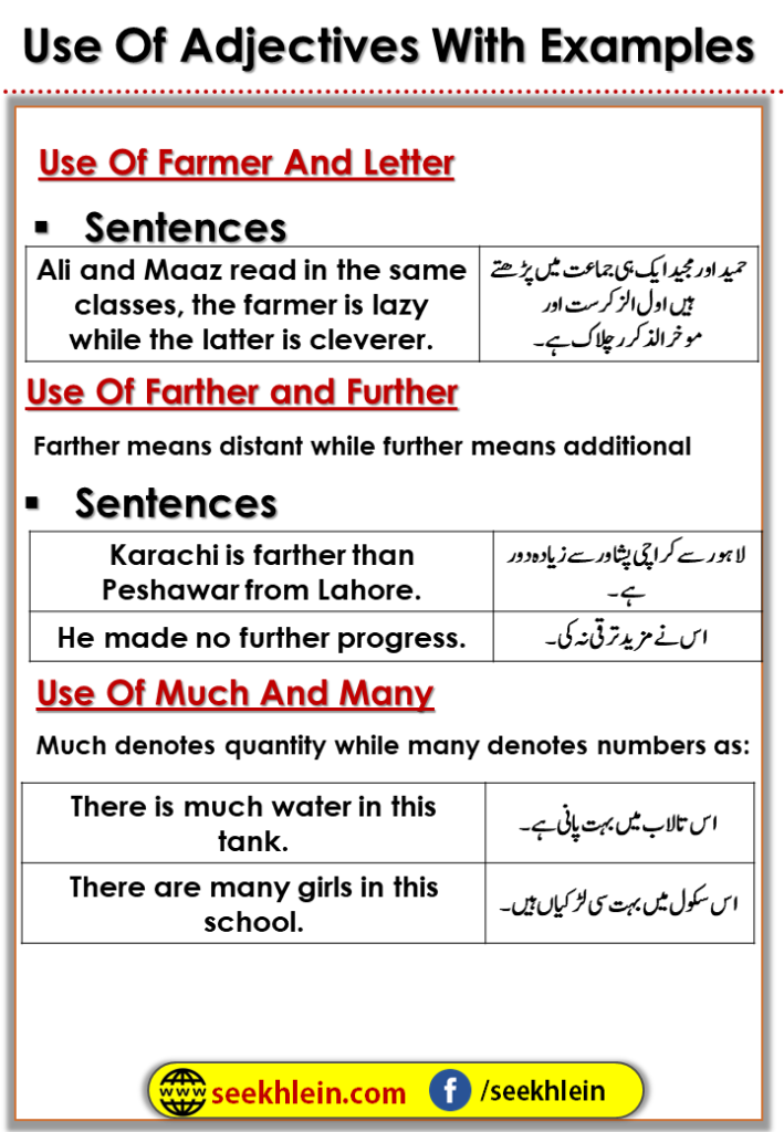 Use Of Adjectives With Urdu To English Examples - Seekhlein