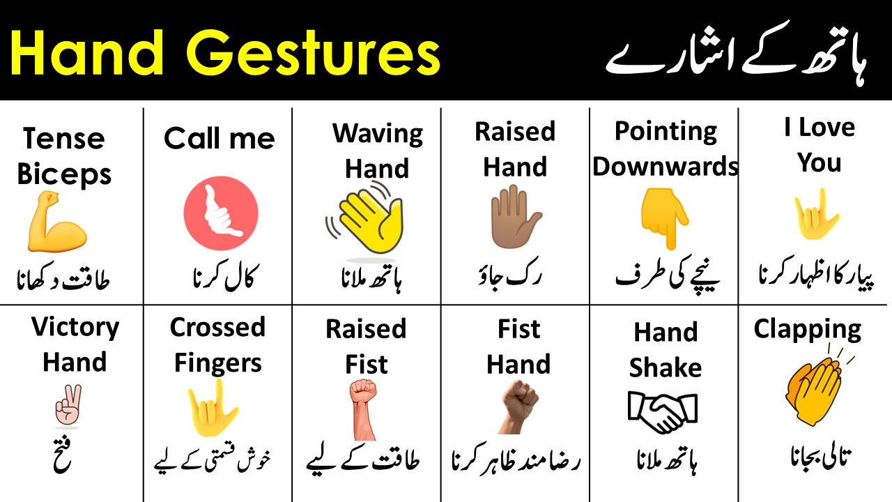75+ Hand Gestures And Signs Meaning In Urdu With PDF - Seekhlein
