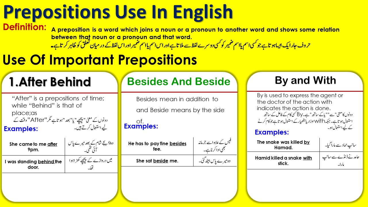 Use Of Prepositions In English Grammar - Seekhlein