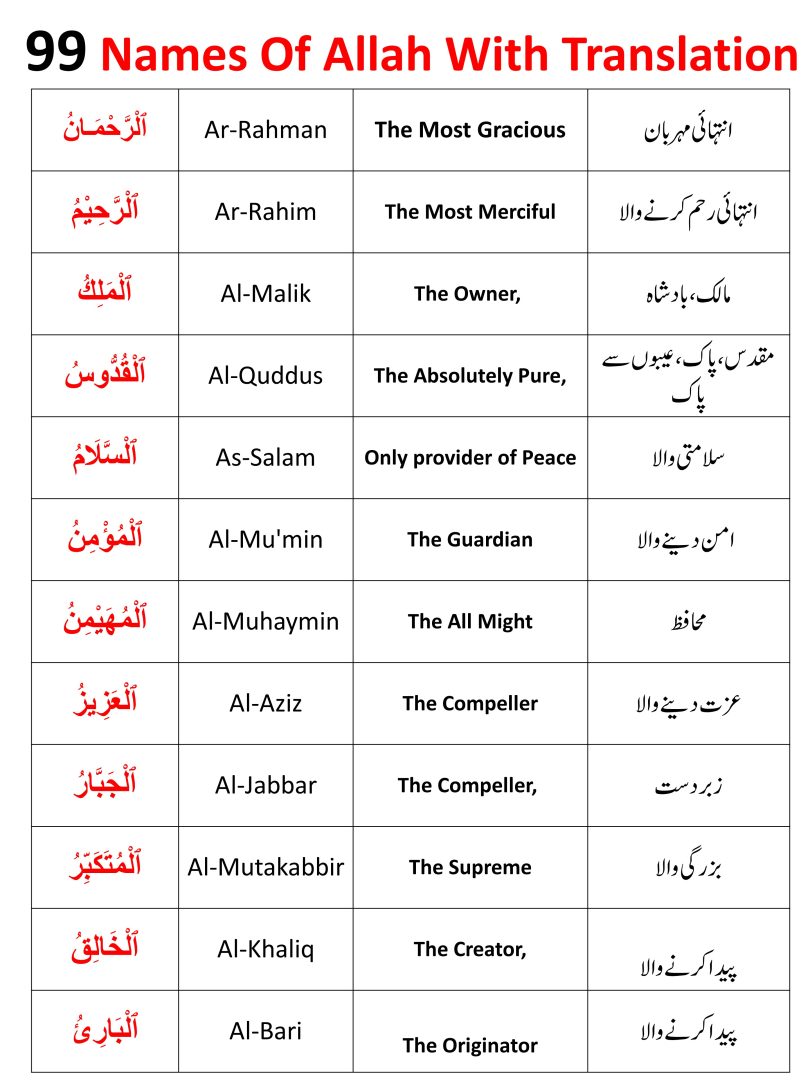 99 Allah Names In Urdu And English With Translation - Seekhlein