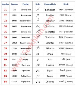 English To Urdu Counting 1 to 100- Urdu Ginti 1 to 100+ - Seekhlein