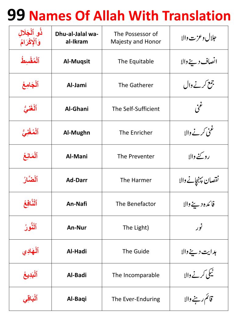 99 Allah Names In Urdu And English With Translation - Seekhlein