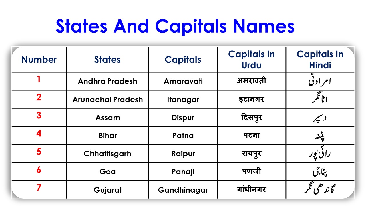 Complete List Of Indian States And Capitals With PDF - Seekhlein