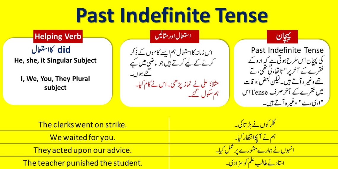 Past Indefinite Tense With Urdu To English Examples - Seekhlein