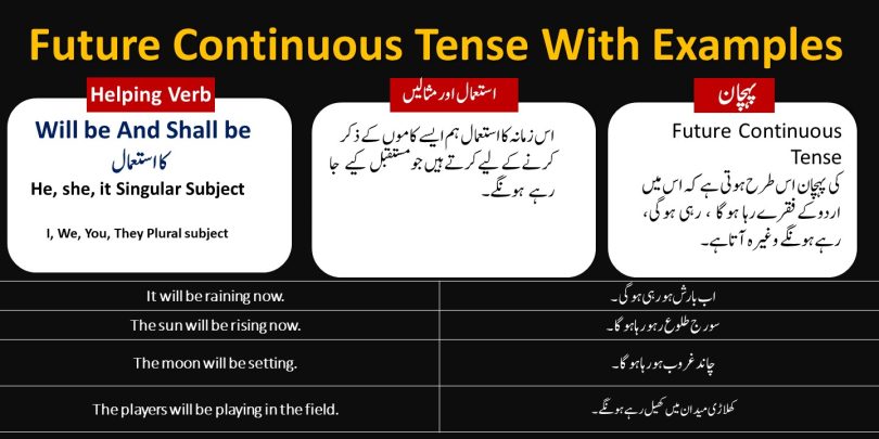 Future Continuous Tense With Urdu To English Examples - Seekhlein