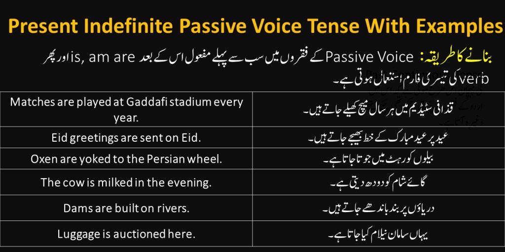 Present Indefinite Passive Tense With Urdu To English Examples - Seekhlein