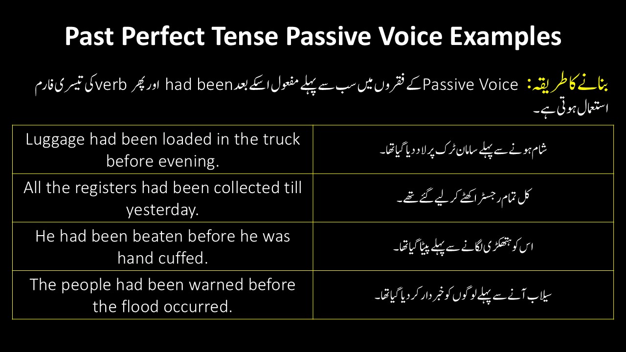 Past Perfect Passive Voice Tense With Urdu To English Examples - Seekhlein